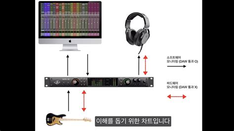 Pro Tools 와 레이턴시 Low Latency Mode 와 하드웨어 모니터링의 활용 Youtube