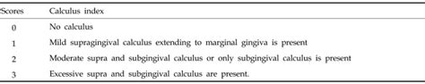 The Scores For The Calculus Index Download Scientific Diagram The Scores For The Calculus Index Download Scientific Diagram