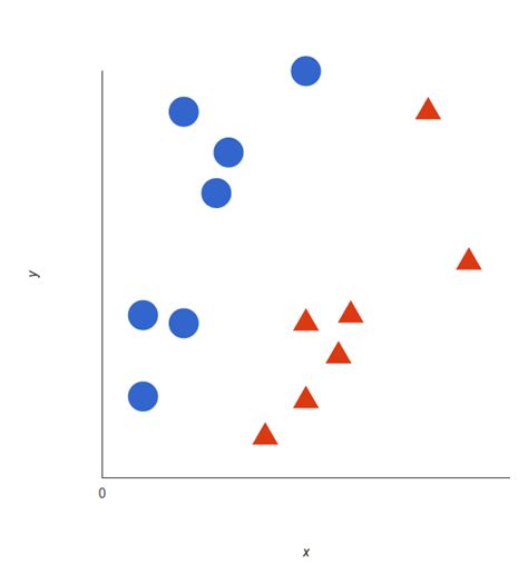 support vector machines in r tutorial datacamp
