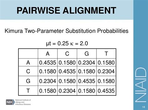 Codoncode Aligner Blast Search Not Opening Detectivepikol
