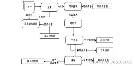 Ssm餐厅点餐系统 02635（免费领源码）可做计算机毕业设计java、php、爬虫、app、小程序、c、c、python、数据可视化
