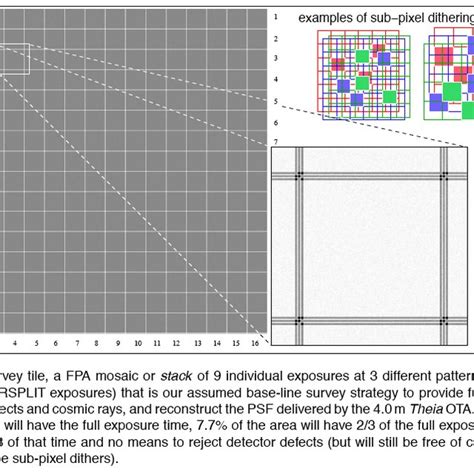 An Example Of A Detector Modular Unit For A Large Focal Plane Array Download Scientific