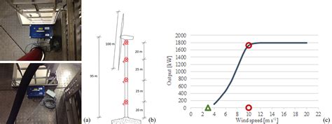 Wes New Strategies For Optimized Structural Monitoring Of Wind Farms Experimental Campaign