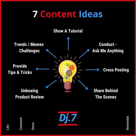 Dhiraj Jaiswal On Linkedin Onlinemarketing Smallbusinesstips