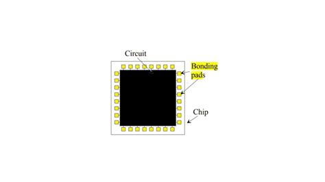 Bonding Pad Siliconvlsi