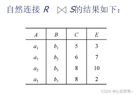 数据库系统概论——关系代数详解 Csdn博客