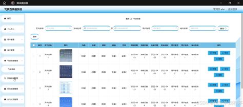 Ssm毕设气象百事通系统源码程序论文 Csdn博客