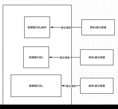 React 开发过程中有哪些性能优化手段？【热度 1511】 · Issue 305 · Pro Collectioninterview Question · Github