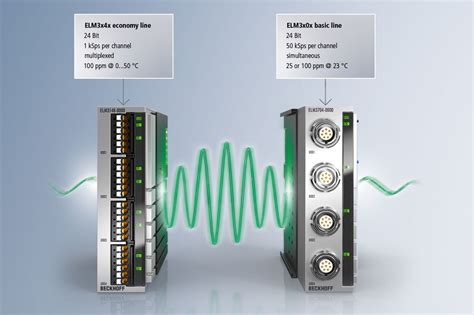 Beckhoff Automation Middle East On Linkedin Beckhoff Beckhoffme