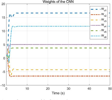 figure 1 from critic learning based safe optimal control for nonlinear systems with asymmetric