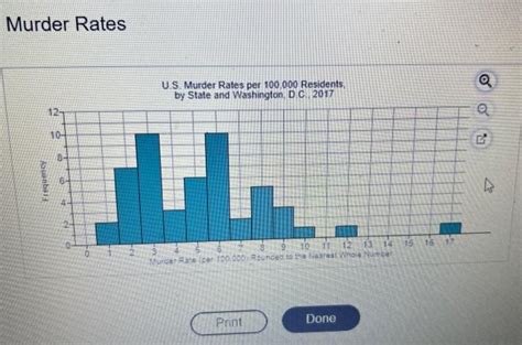 Solved Long Question For The Plot Question Can Someone Draw Chegg