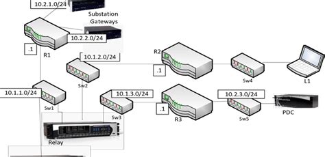 Example Of Topology That Benefits From Routing Download Scientific