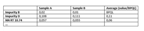 Summarization Table In Report Forum Chromatography Software Agilent Community