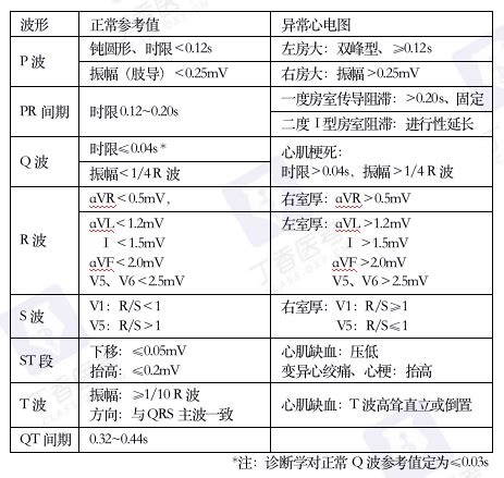 0 基础搞定心电图判读这个口诀必须会 束支