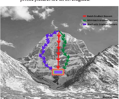 Figure 1 From Fake Profile Detection Using Logistic Regression And