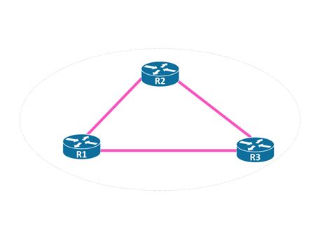 The Ultimate Guide To Understanding And Configuring Ospf Expert