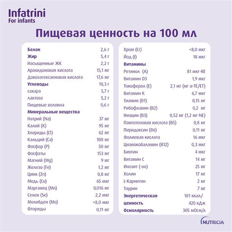 Инфатрини [Infatrini] 125 мл: где купить высококалорийную жидкую ...