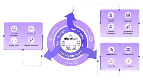 GhostLab By GhostQA Advanced Quality Assurance Testing