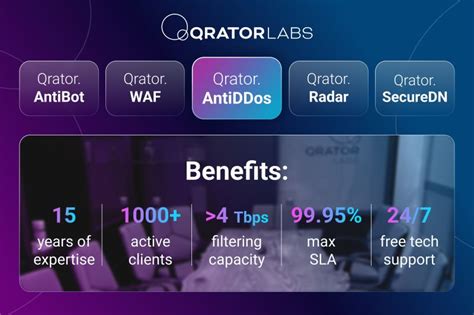 Kirill Eshchenko On Linkedin Qratorlabs Cybersecurity Ddosprotection Botprotection Waf