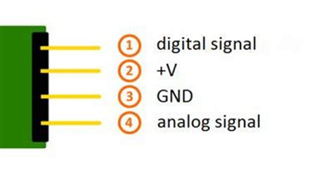 Interfacing Of Metal Touch Sensor With Arduino TechKnowSkola