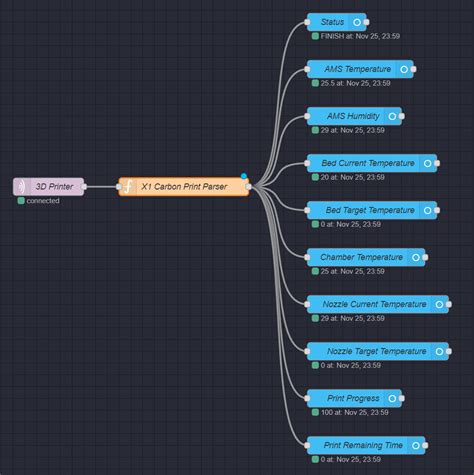 Bambu Lab X1 X1c Mqtt Configuration Home Assistant Community