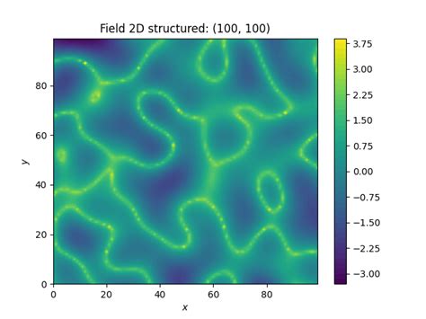Zinn And Harvey Transformation — Gstools 153dev76 Documentation