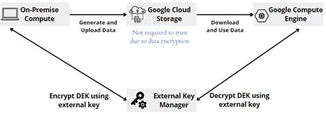 Few Key Points Of Confidential Vm Naukri Code 360