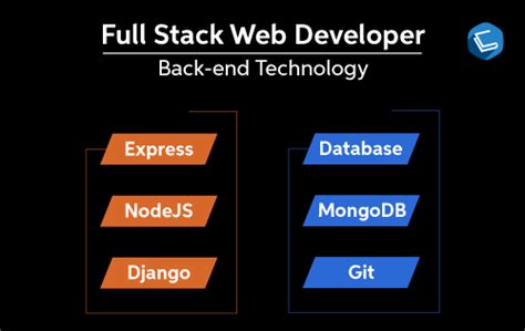 The 2024 Road Map To Becoming A Full Stack Web Developer