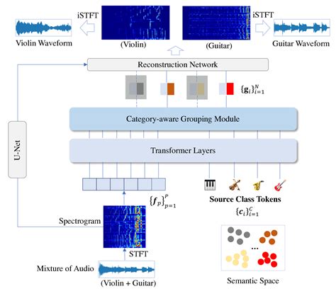 Learning Source Disentanglement In Neural Audio Codec AI Research Paper Details