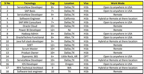 Sumanth Vemula On Linkedin Recruiters Updatedhotlist Hotlist