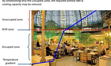 Ventilation And Energy Efficiency Diffusers Entropic Limited