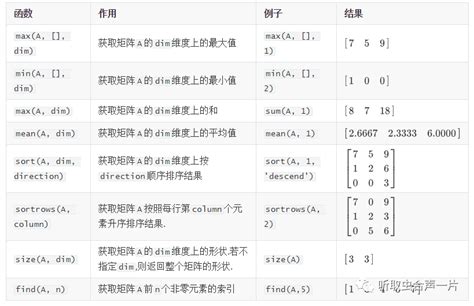 Matlab怎么定义矩阵变量matlab01基本的数学运算与矩阵运算weixin40006133的博客 Csdn博客