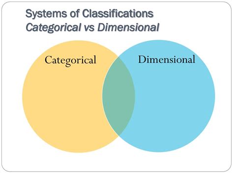 Dimensional Model Vs Categorical Model At Lily Holtze Blog