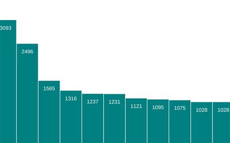 Interactive Data Visualisation For Observable Ewen Observable