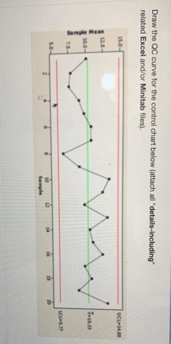 Solved Draw The QC Curve For The Control Chart Below Attach Chegg Com