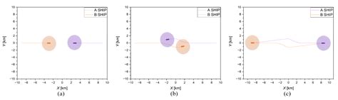 Generalized Behavior Decision Making Model For Ship Collision Avoidance Via Reinforcement
