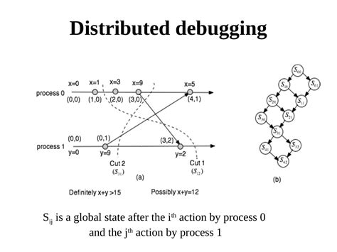 分布式系统和算法：distributed snapshot