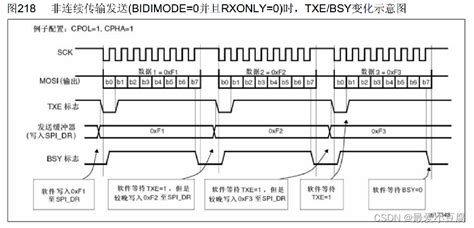 spi通信（软件 硬件） spi ss引脚 csdn博客