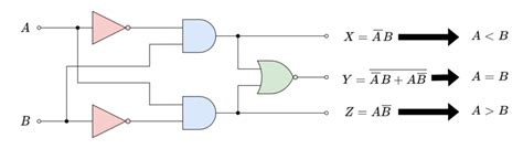 Digital Comparator Electronics Lab