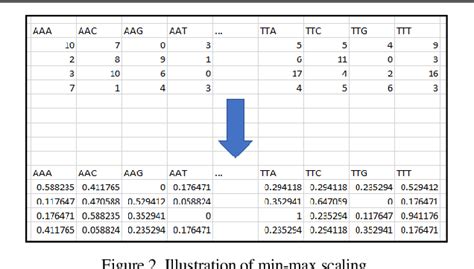 Figure 1 From Classification Of Metagenome Fragments With Agglomerative