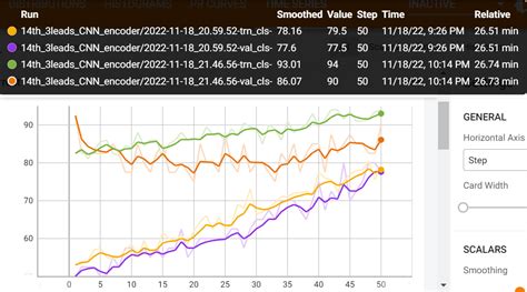 Problems About Training Accuracy And Model Reproducibility Pytorch Forums