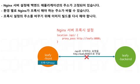 Docker 8 3docker 실무 동적 서버 설정