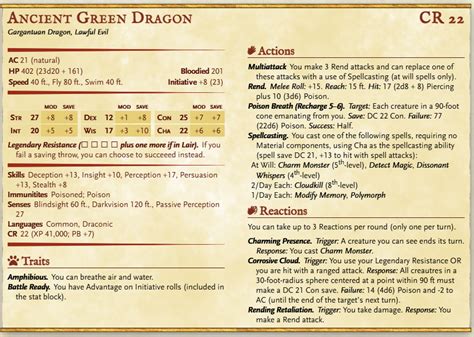 Dandd 5e 2024 2025s Ancient Green Dragon Stat Block From The New