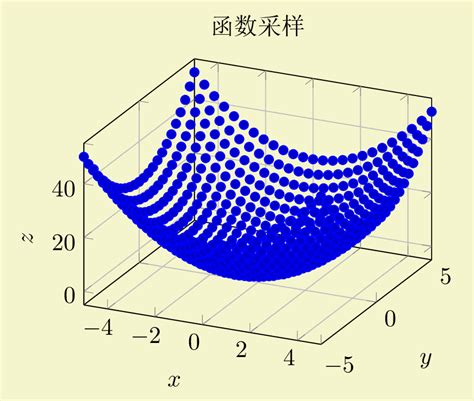 如何使用 PGFPLOTS 绘制函数图像 知乎