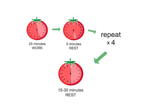 Pomodoro Technique For Studying Reda