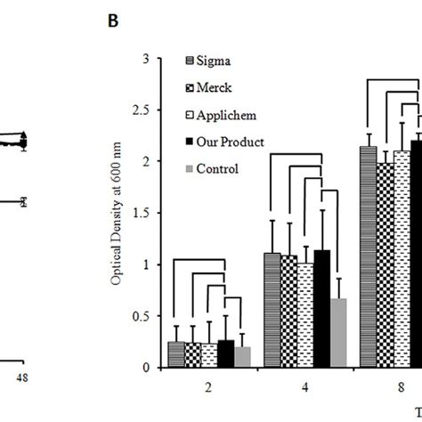 Bacteria Quantification Methods Download Table