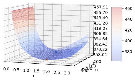 Unexpectedly Poor Results When Distribution Fitting With Weibull Min And Exponweib Issue