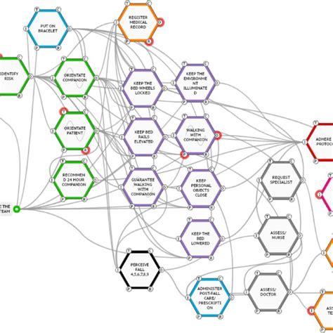 Modeling Of Instantiation C Work As Done Source The Authors Porto