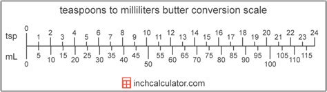Ml To Tsp Conversion Chart SizeConversionChart Com