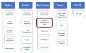 Template Metaprogramming How It Works Mc Blog